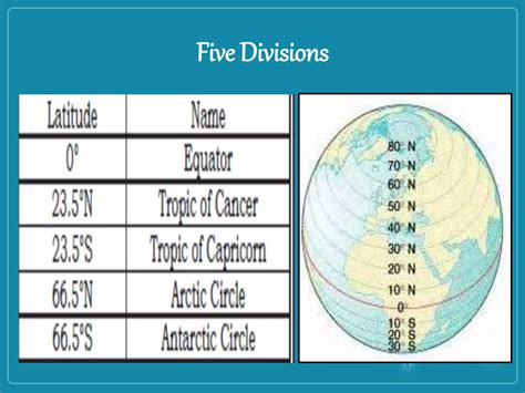 coordinate powerpoint ppt
