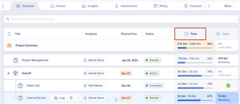 Project Usage And Analysis