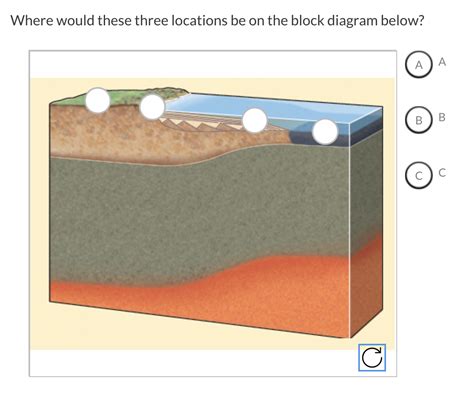 Solved The Map Below Shows Three Locations Along A Passive