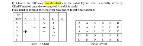 Solved Q1 Given The Following From To Chart And The Initial