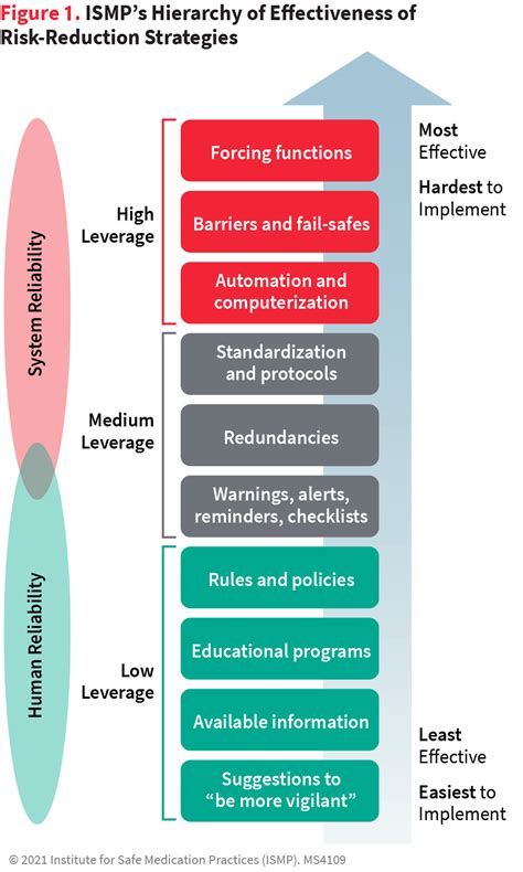 Root Cause Analysis In Aging Services