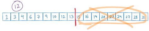 Binary Search With Step By Step Visuals Study Algorithms