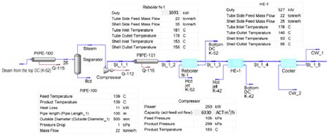 Hysys Model Step By Step Pinch Integration And Hp Integration Between Download Scientific