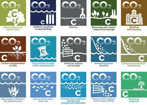 Carbon Dioxide Removal - C2G
