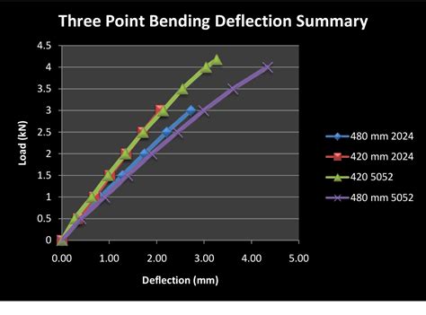 Figure 4 From Design Of An Aluminium Sandwich Panel Fsae Monocoque Chassis Semantic Scholar