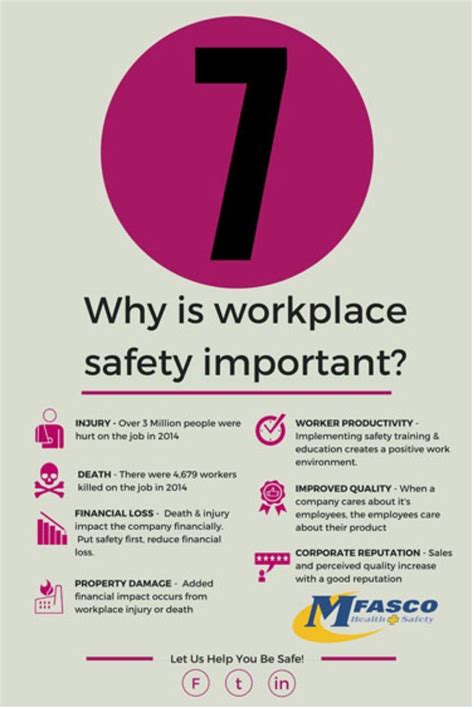 7 Reasons Why Workplace Safety Is So Important Mfasco Health Safety