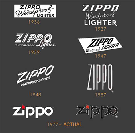 Todo Zippo La Evolución Del Logotipo De Zippo