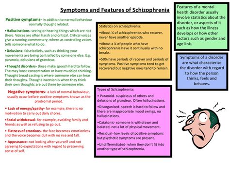 Schizophrenia Ao1 Ao2 Psychology Wizard