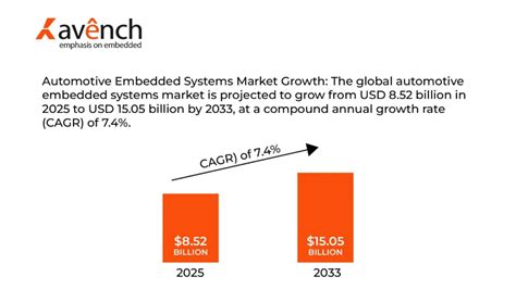 Embedded Systems Development For Innovative Solutions
