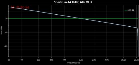 Beta Test Multitone Loopback Analyzer Software Page 129 Audio