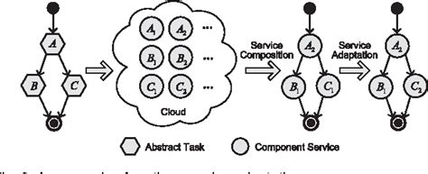 Figure 1 From Online Qos Prediction For Runtime Service Adaptation Via Adaptive Matrix