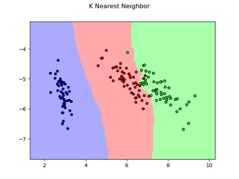 GitHub Zhuzilin NP ML A Tool Library Of Classical Machine Learning Algorithms With Only Numpy