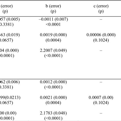 Parameter Estimations For Nonlinear Models Regarding Fir Download