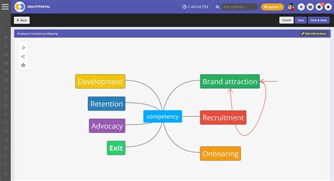 Competency Mapping And Assessment A Comprehensive Guide Insight Blog