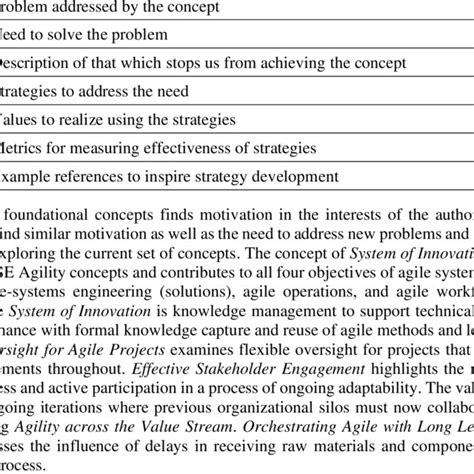 Agile Systems Engineering Life Cycle Model Pattern Schindel And Dove 2016 Download