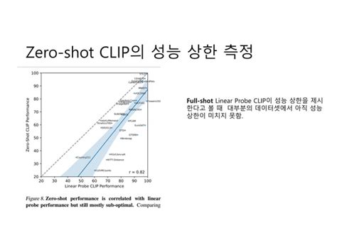 [paper Review] Contrastive Language Image Pre Training Open Ai 2020 Ppt