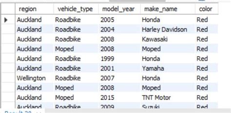 Sql Queryoptimization Dataanalytics Dataanalysis Mondaymotivation Donnelly Miller