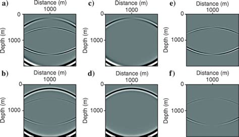 A Wavefield Separation Based Elastic Least Squares Reverse Time Migration Geophysics