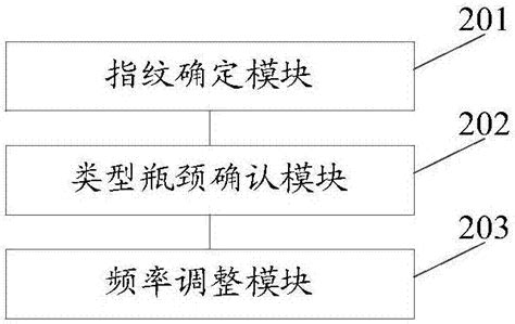 一种numa架构下cpu频率的调整方法及其装置与流程