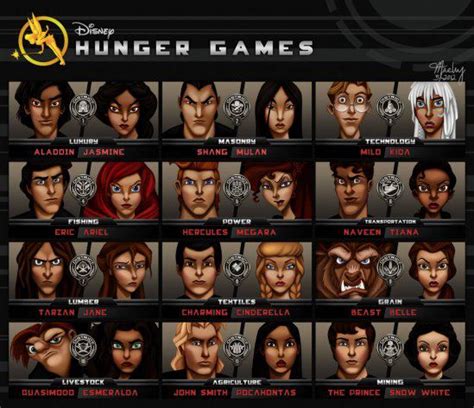 The Hunger Games Los 24 Tributos De Los Juegos Versión Disney Real Or Not Real News