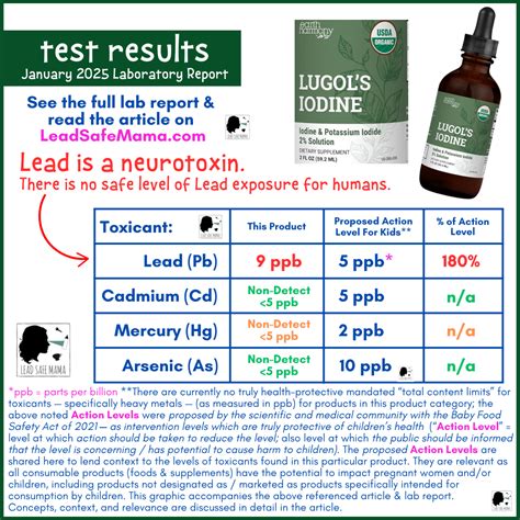 Lugols Iodine Organic By Earth Harmony Tests Positive For Lead 2025