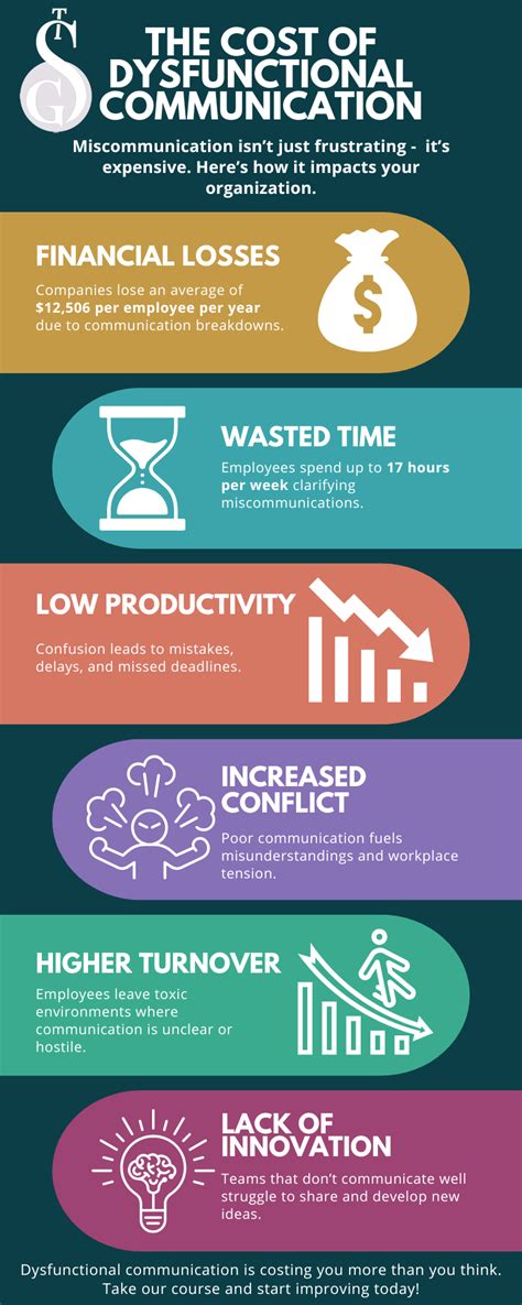 Dysfunctional Communication Styles In The Workplace