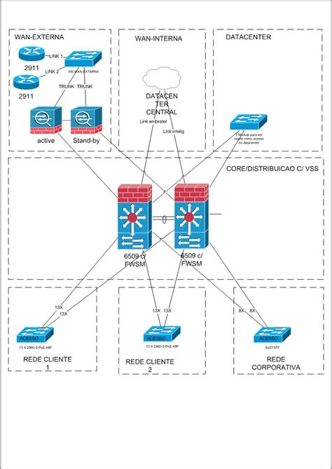 Real World Design Question Coredistribution Collapsed Or Core To