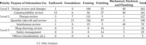 Classification Of Priority By Purpose Of Information Use Download