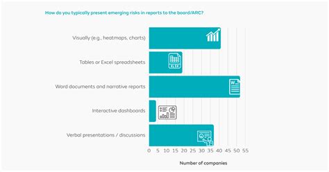 Emerging Risk Approaches 5 Key Trends