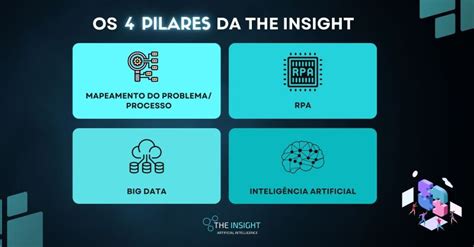 The Insight No Linkedin Bigdata Automation Rpa Inteligênciaartificial