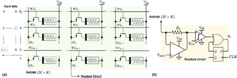 a overview of time multiplexed crs encoding using an 1t1r reram
