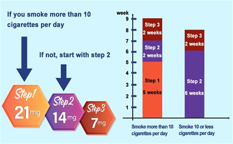 Quit Smoking Patches Step Quit Smoking Patches Step 2 Step 2 To Quit