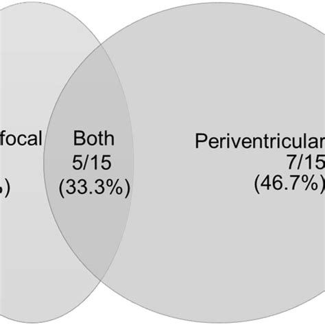 Periventricular White Matter Involvement Ac Axial T2 Flair Mr Images Download Scientific