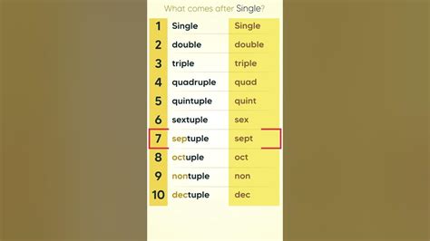 Double Triple Quadruple Quintuple What Comes After Single English Vocabulary Youtube