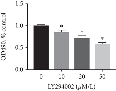 Hpvandmnng Activates Autophagy Of Het 1a Cells By The Pi3k Akt Mtor