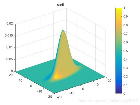 Matlab三维图、二维云图的可视化绘图 Matlab画二维云图 Csdn博客