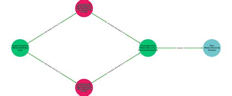Curation Guide Drugmechdb