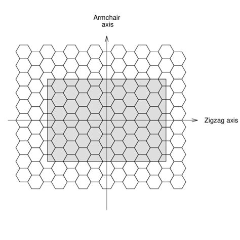 Schematic Representation Of A Graphene Sheet And Of The Folding Axes