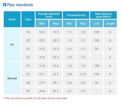 Polybutylene Pipe Pb Pipe Tradekorea