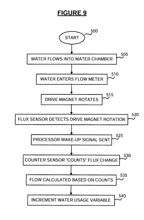 Patent US Systems And Methods For Remote Utility Metering And