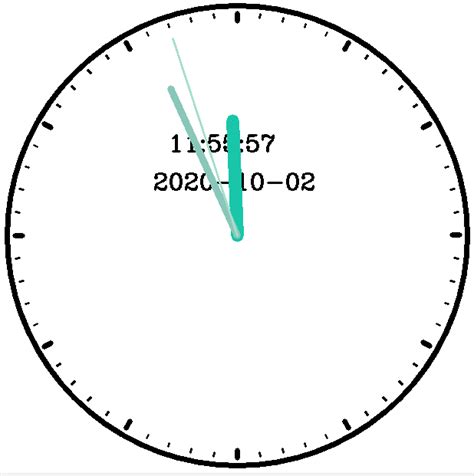 用python和opencv做个小时钟 知乎