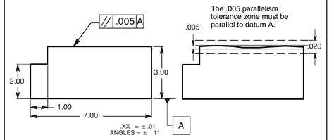 1 Specifying A Plane Surface Parallel To A Plane Surface