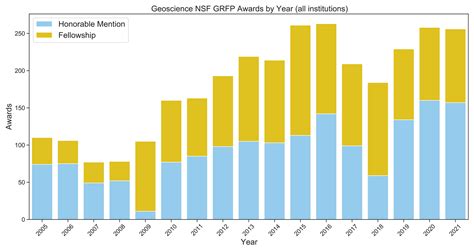 Nsf Grfp Advice From Panel Of Awardees — Futurerockdoc