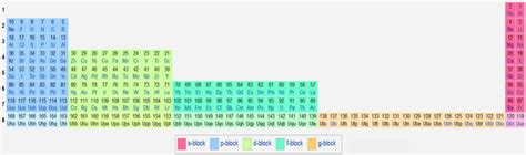 2012 Extended Periodic Table Alternative Internet Database Periodic Table Materials Science