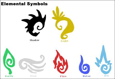 Elemental Symbols By Luckyferret06 On Deviantart