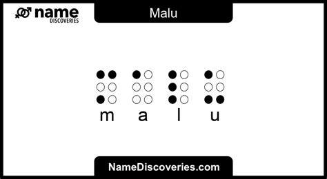 Malu Name Meaning And Origin