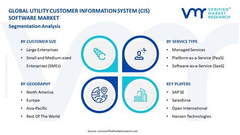 Utility Customer Information System Cis Software Market Report Size