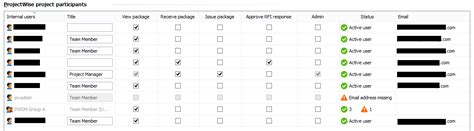 Adding Additional Projectwise Users To The Internal Participants List