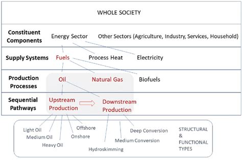 Fig A6 Map Contextualizing The Role Of Structural And Functional