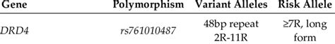 Simple Sequence Repeats Variable Number Tandem Repeats And Download Scientific Diagram
